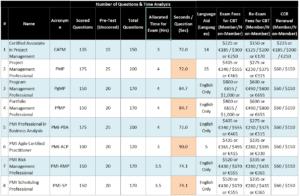 All About Project Management Institute (PMI) Certifications ...