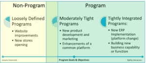 What is a Program? | projectmanagement.co